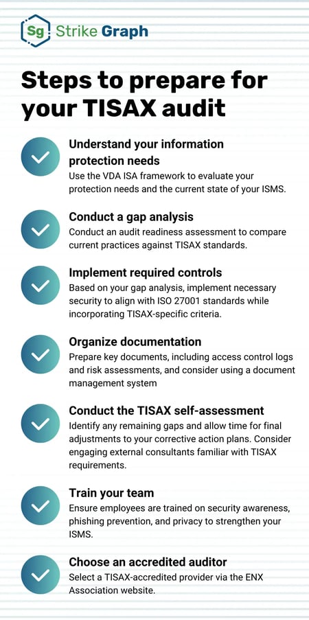 Simplify TISAX Audits: Types, Steps, Prep & Streamlining Strategy